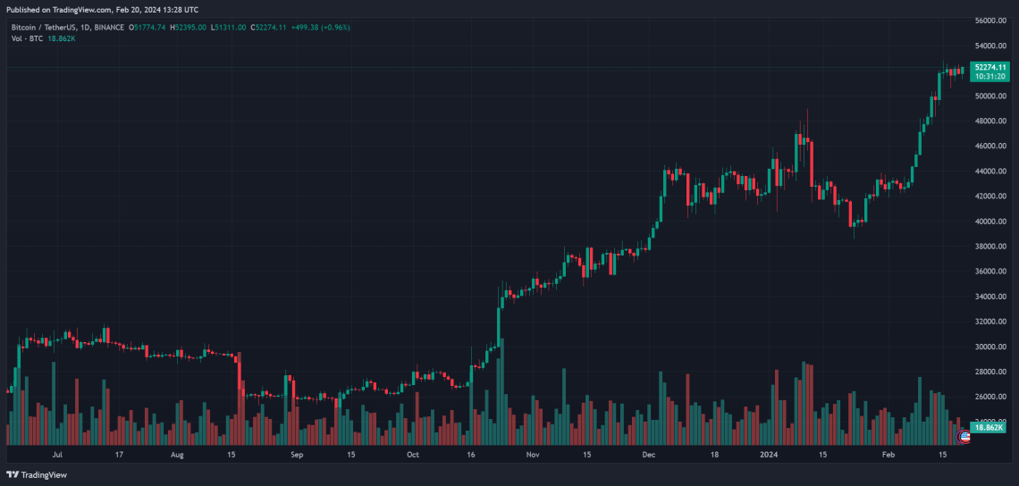 From Crypto To Gangster? SBF's First Photo In Jail Comes To Light ...