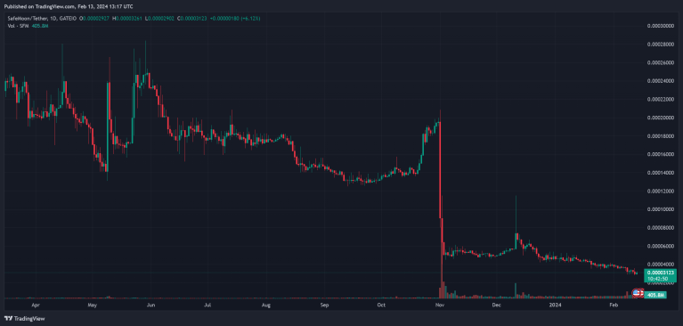 Safemoon CEO On The Brink Of Losing Legal Representation Due To Lack of ...