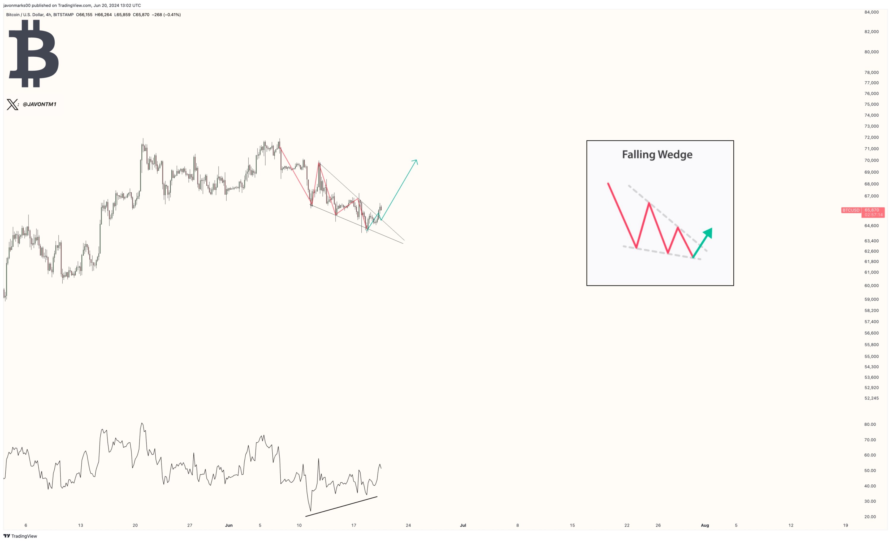 Bitcoin Bullish Turnaround: Analyst Predicts Greater Bull Reversal, New ATH Looms? | Bitcoinist.com