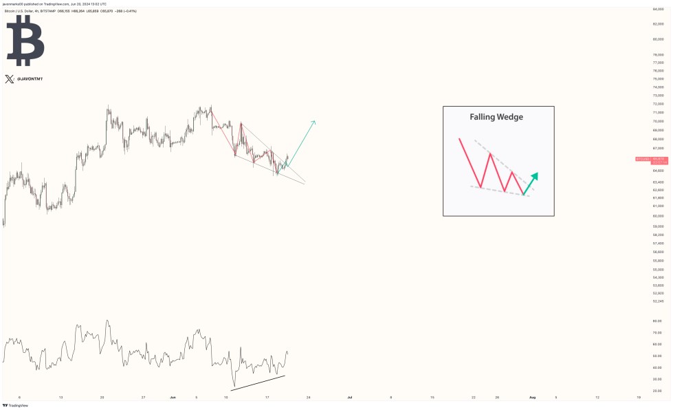 Bitcoin Bullish Turnaround: Analyst Predicts Greater Bull Reversal, New ATH Looms?