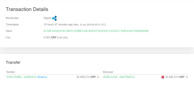 XRP Whales Make $28 Million Binance Outflow: Bullish Sign?