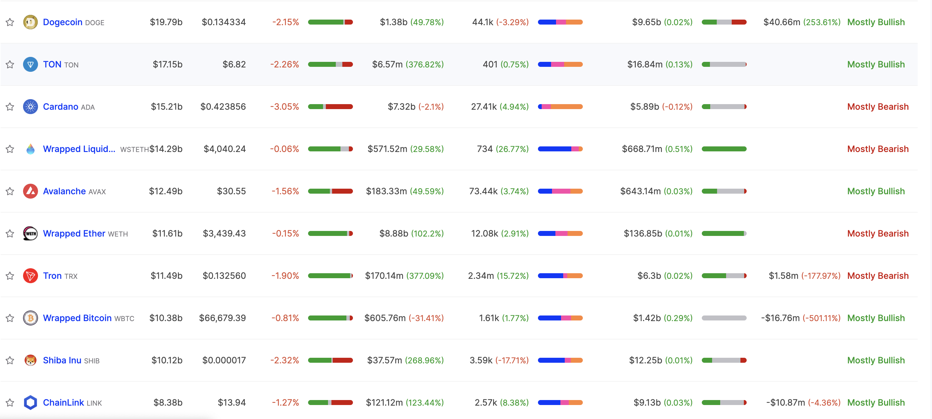Dogecoin And Shiba Inu Whale Transactions Spike Despite Drop In ...
