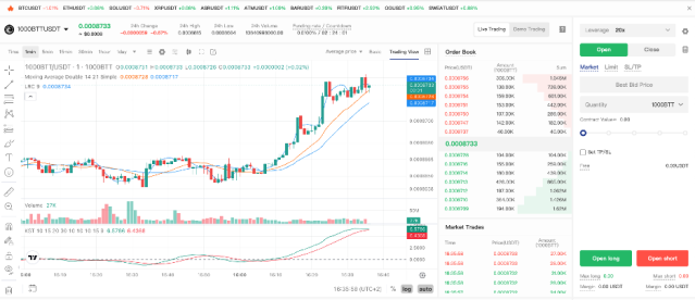 Top 5 Fastest Crypto Exchanges and Trading Platforms | Bitcoinist.com