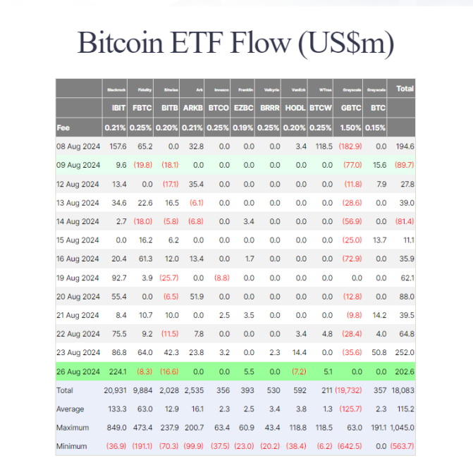 Spot Bitcoin ETFs Surges With Massive Inflows, Will This Trigger A ...