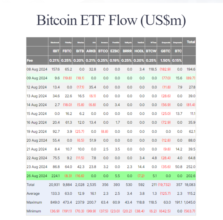Spot Bitcoin ETFs Surges With Massive Inflows, Will This Trigger A Price Spike? | Bitcoinist.com
