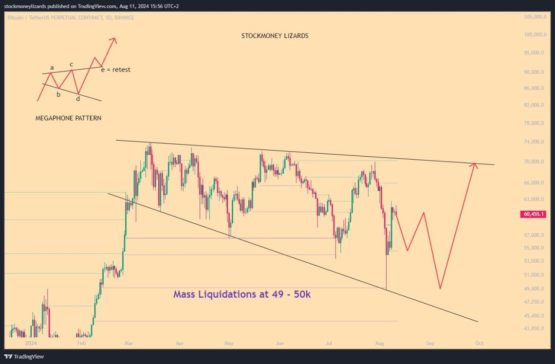 Navigating The Bitcoin Bear: Analyst Outlines Most Objective Rules For ...
