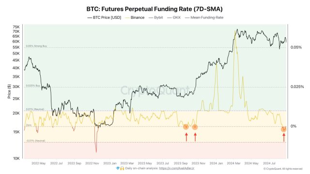 Bitcoin Bears Dominate On Binance, Why Is Funding Rate Positive?