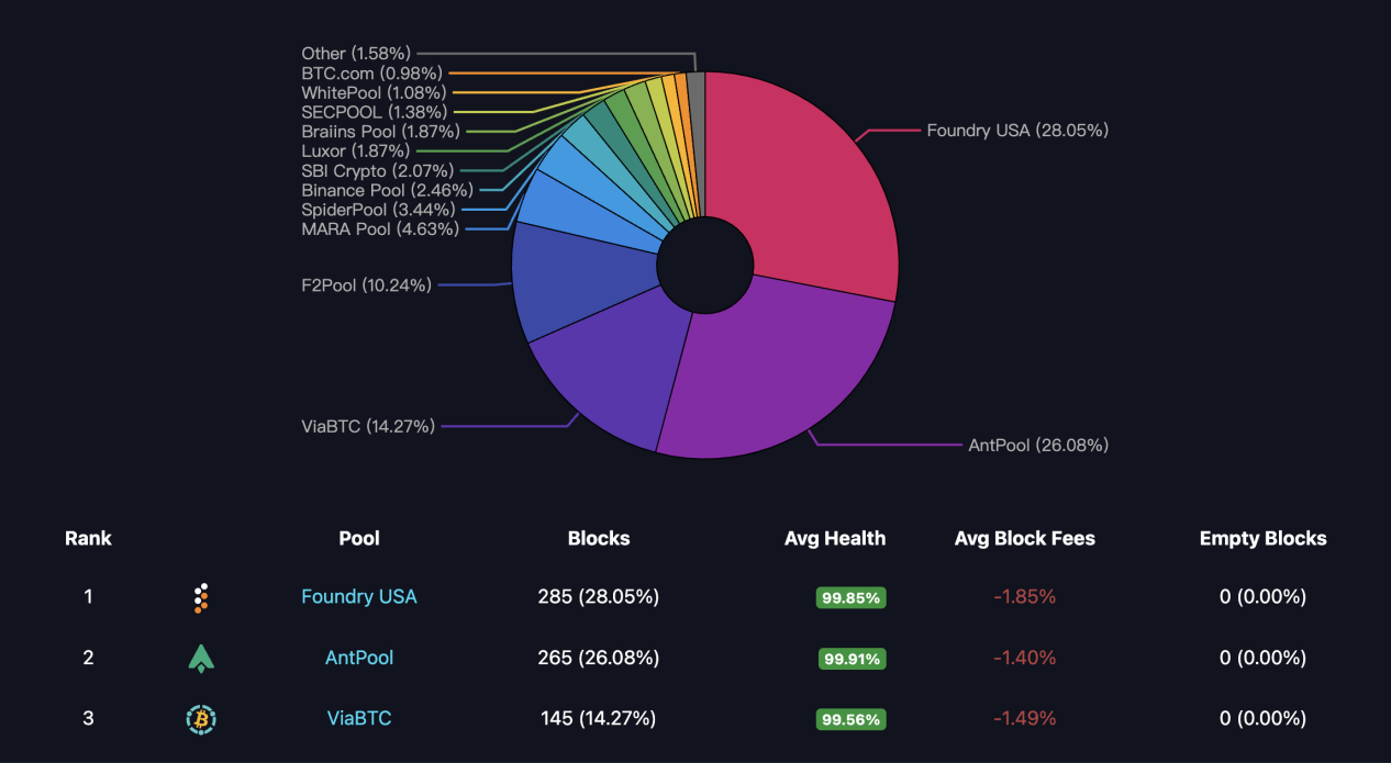 Beginner’s Guide: Why Is ViaBTC Pool the Best Choice for Bitcoin Mining? | Bitcoinist.com