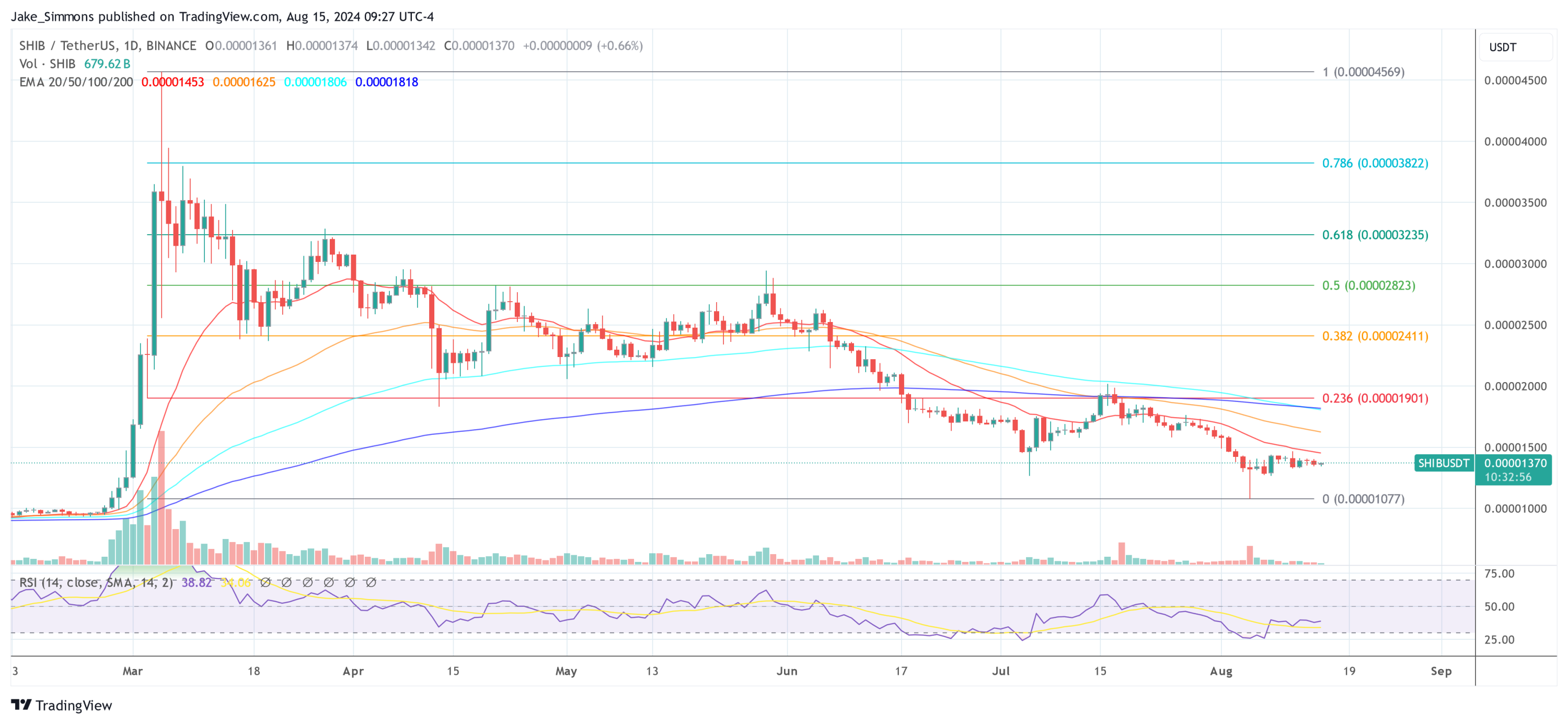 Shibarium News: Shiba Inu Reveals Liquid Staking Launch Date