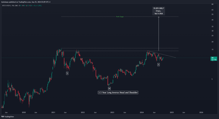 Bitcoin Forms Inverse Head And Shoulders Pattern, Next Bullish Rally ...