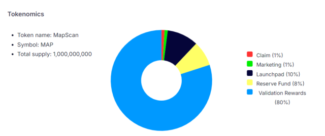 MAP SCAN A CORE VALUE PLATFORM IN THE MAPNODE ECOSYSTEM | Bitcoinist.com