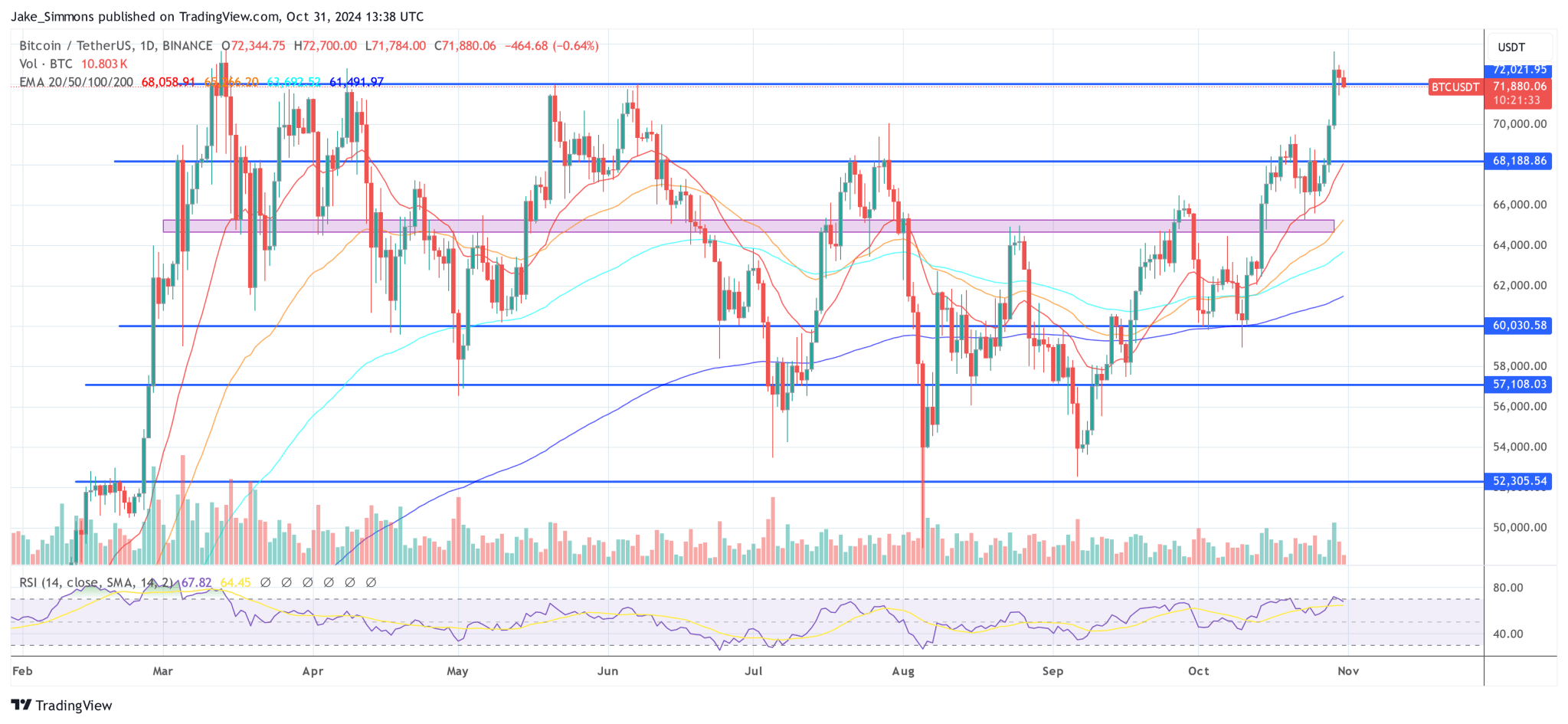 Bitcoin Inventor Revealed? Event Claims Stephen Mollah Is Satoshi