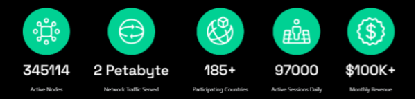 Here are the top 6 DePIN projects to watch out for in 2024/2025 ...