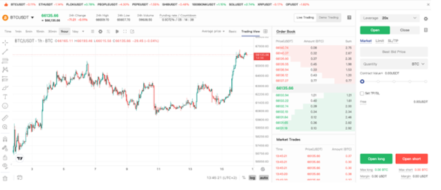 5 Best Crypto Trading Platforms in the USA | Bitcoinist.com