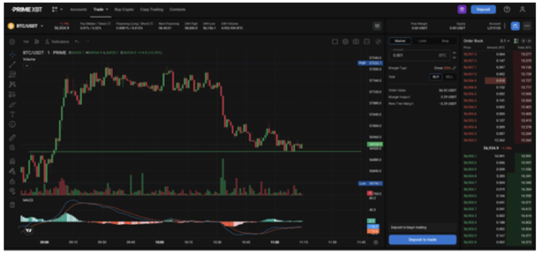 5 Best Crypto Trading Platforms in the USA | Bitcoinist.com