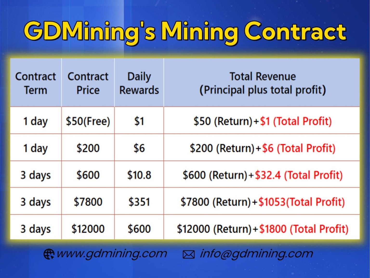 Maximize Your Earnings: The 5 Best Free Cloud Mining Services of 2024 | Bitcoinist.com