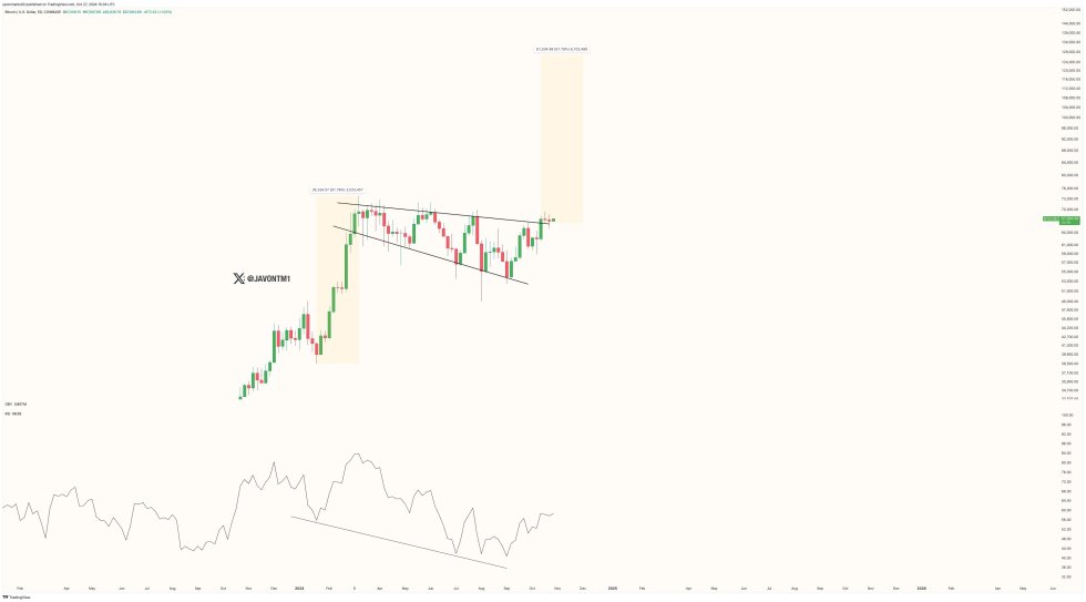 Bitcoin's Key Pattern Breakout Hints At Potential Rally, Here's How ...