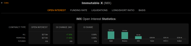 SEC Takes Aim At IMX: Immutable Faces Potential Lawsuit Over Token Sales