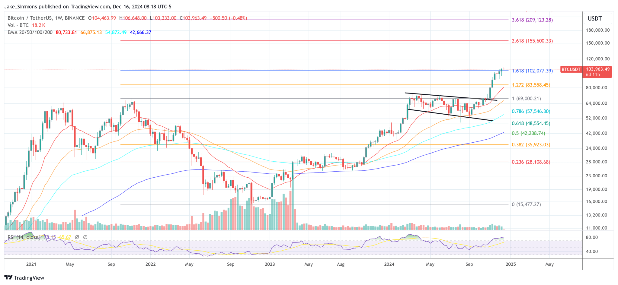 Expert Predicts Next Phase Of Bitcoin Adoption: BTC-Backed CDOs