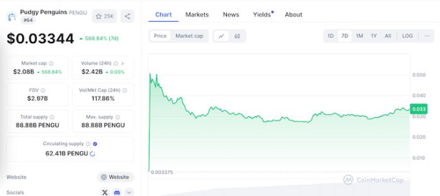 Will $STARS succeed on the back of $PENGU? | Bitcoinist.com