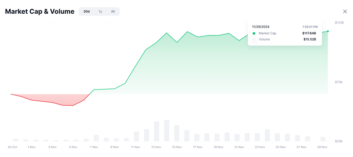 Cutoshi Price Prediction, How High Can The CUTO Price Go In November ...
