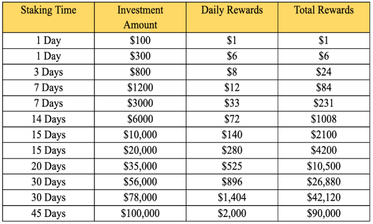 10 Best Staking Platforms to Earn Crypto Rewards in 2025 | Bitcoinist.com