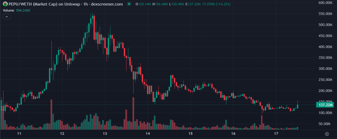 Crypto All-Stars Meme Coin Presale Ascent to $20M