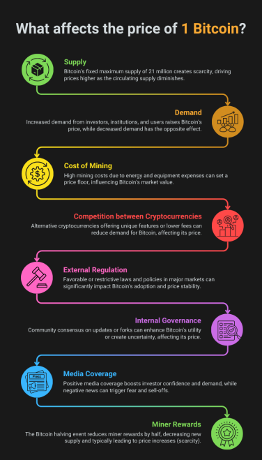 What Happened to Bitcoin Prices After the 2024 Halving? | Bitcoinist.com