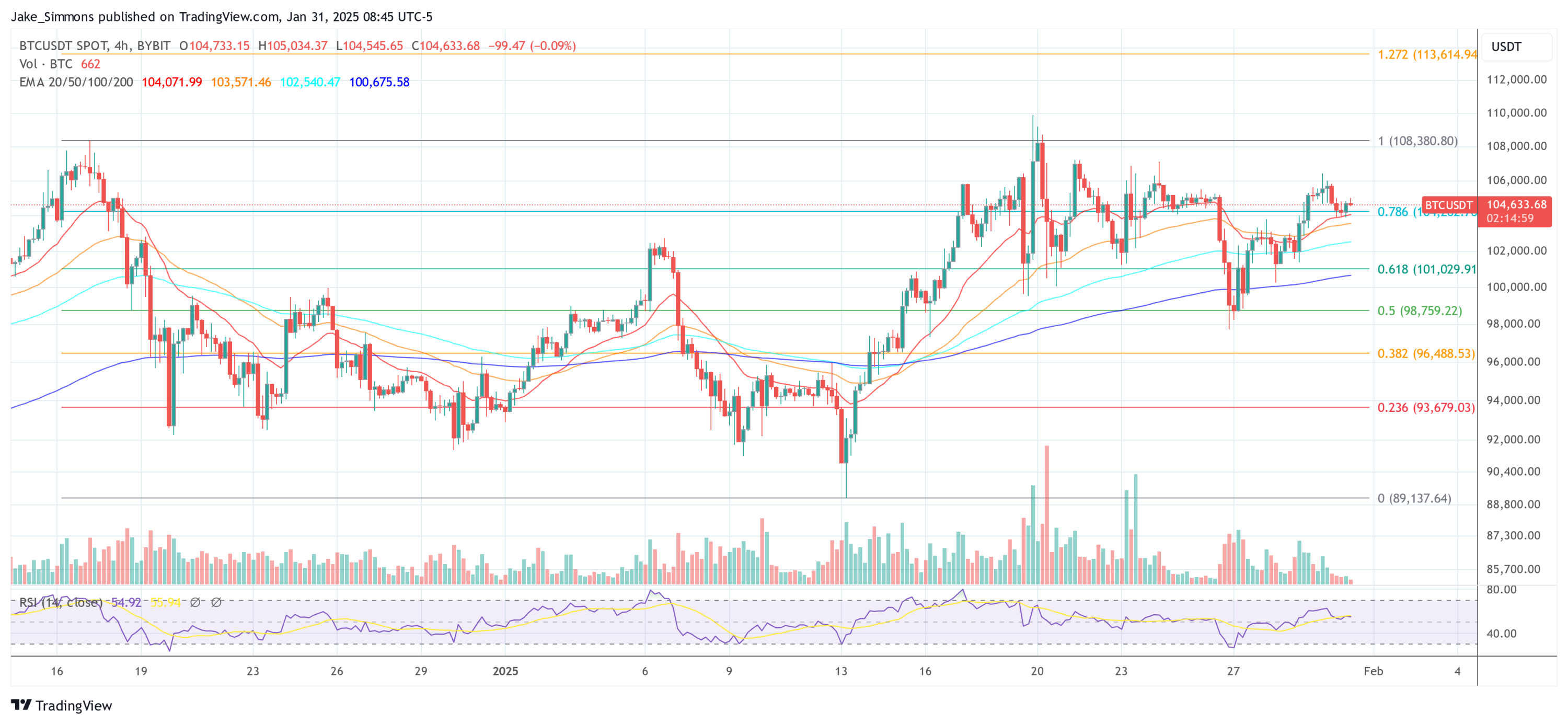 Bitcoin Could Top $1 Million By January 2027: Research