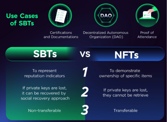 Unlocking the potential of Soulbound Tokens: An in-depth look at SBTs ...