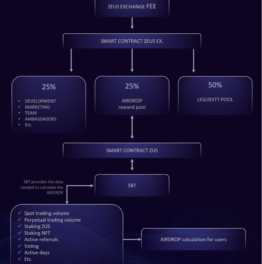 Unlocking the potential of Soulbound Tokens: An in-depth look at SBTs ...