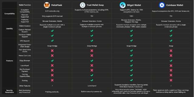 6 Best Wallets for Multi-Chain Trading and Swaps 2025 | Bitcoinist.com