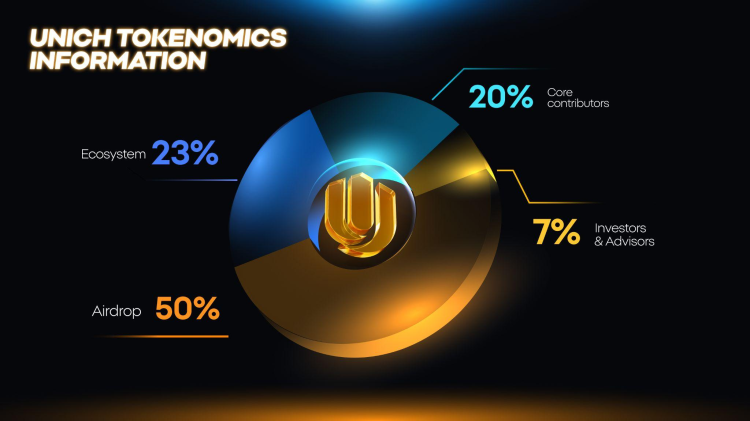 Unich Pre-Market Officially Launches Mainnet – Web3 Breakthrough with a ...