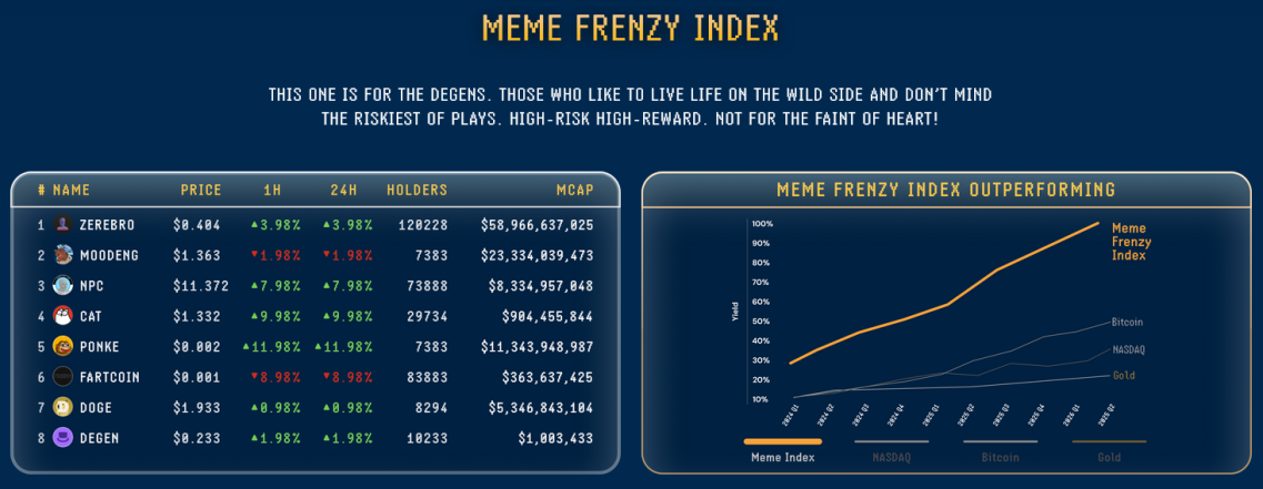 Meme Index Presale to Skyrocket as SEC Approves New ETFs