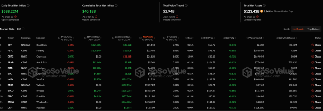 Meme Index Presale to Skyrocket as SEC Approves New ETFs