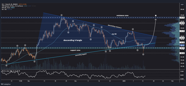 Solana's Major Rally Incoming? SOL Eyes A Bullish Breakout From Key ...