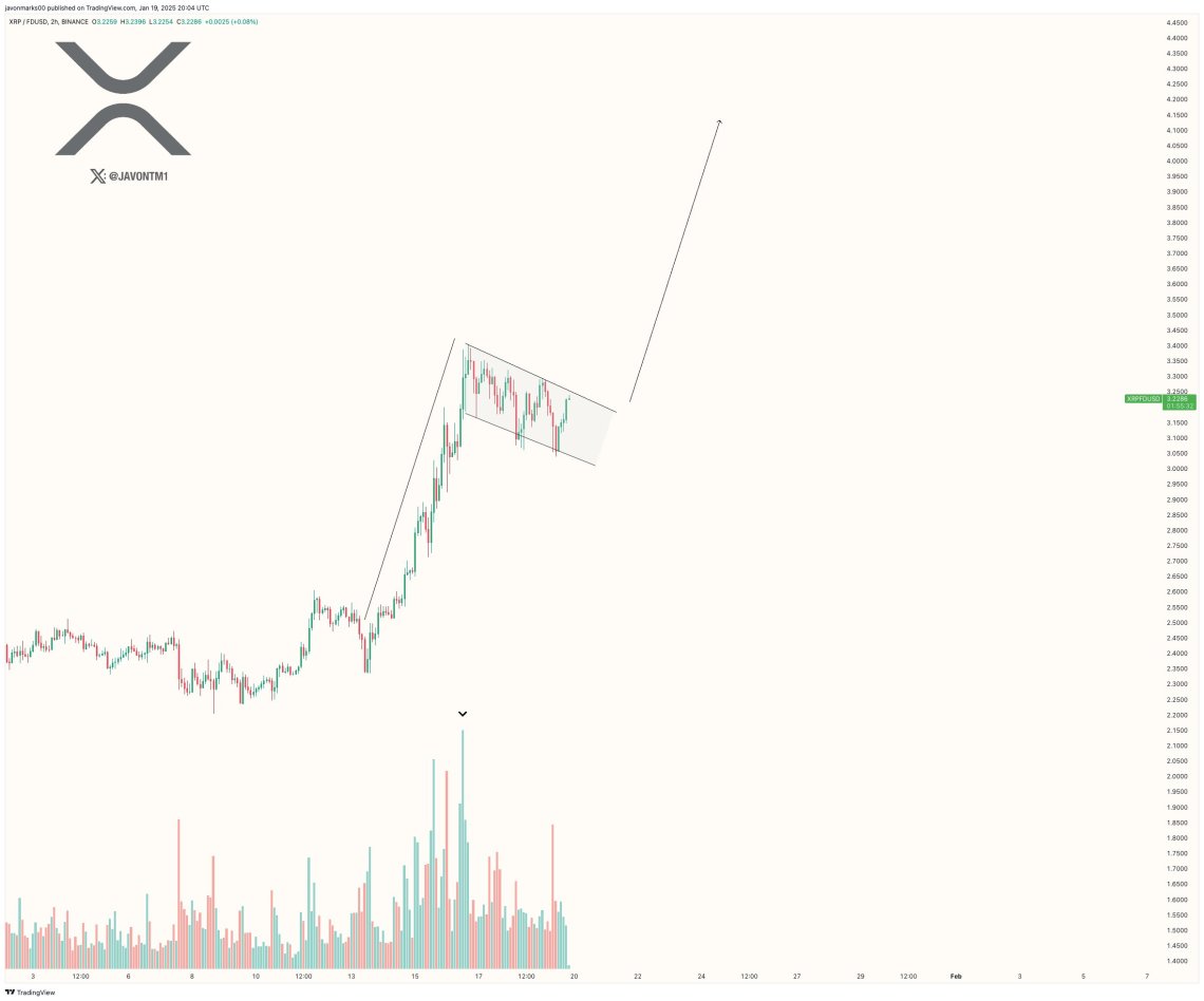 XRP Set For A Bullish Breakout From Key Chart Pattern, A Rally To $4 In Sight | Bitcoinist.com