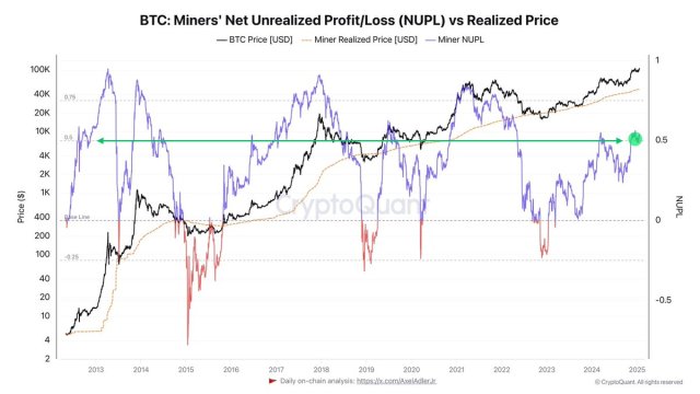 Is Bitcoin Bull Cycle Nearing Its Conclusion? – Expert Shares Key ...