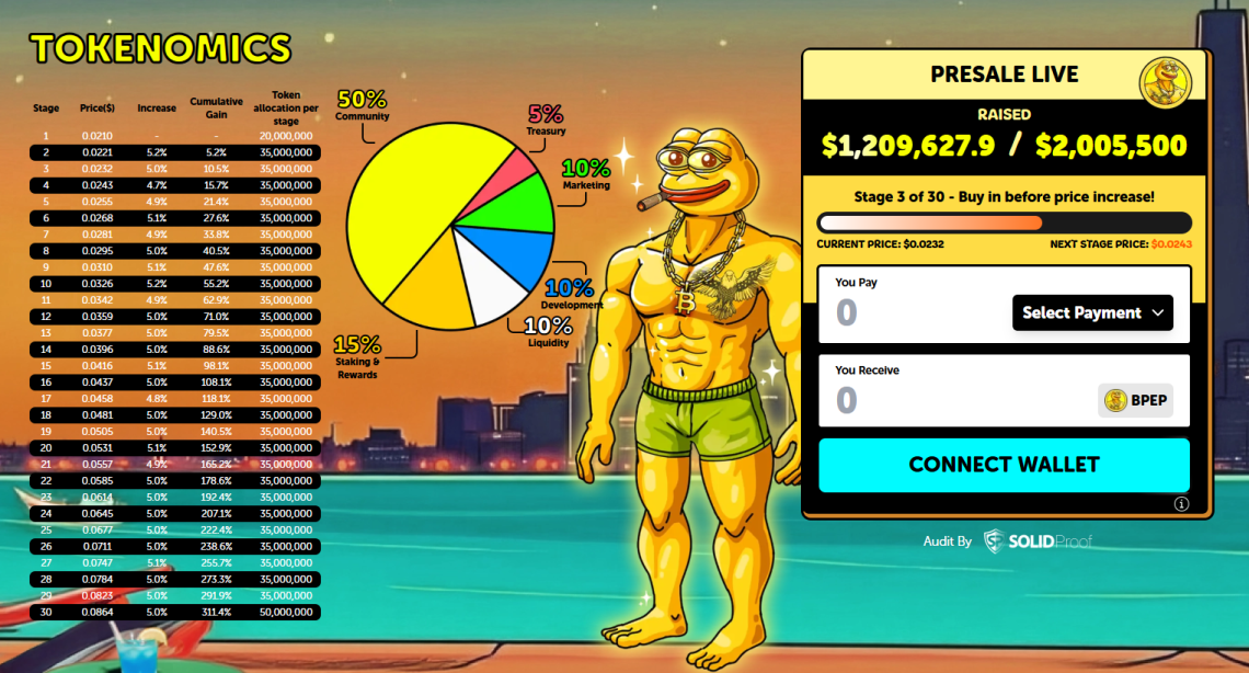 Bitcoin Pepe Price Prediction (2025-2030) + How to Buy