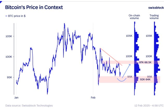 Bitcoin Market Prepares For CPI Data Release Shockwave, But Rebound ...