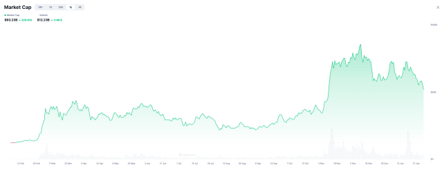 Prediksi Harga Wall Street Pepe 2026-2030