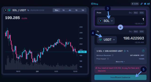 Reviewed - The 6 Best Decentralized Exchanges in 2025