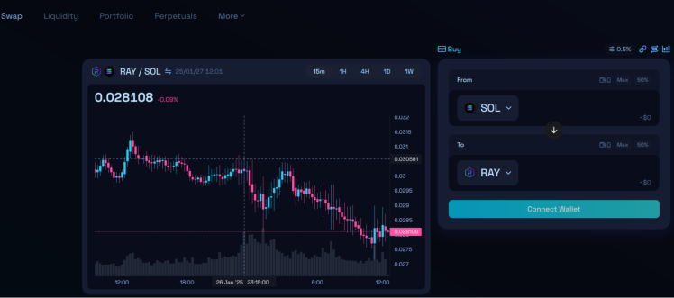 Reviewed - The 6 Best Decentralized Exchanges in 2025
