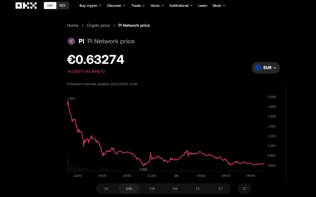 Το PI Token έγινε διαθέσιμος τις Ευρωπαϊκές χώρες μέσω του OKX | Bitcoinist.com
