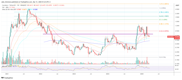 Cardano Founder: Leios Will Bring ‘Solana-Style Speed’