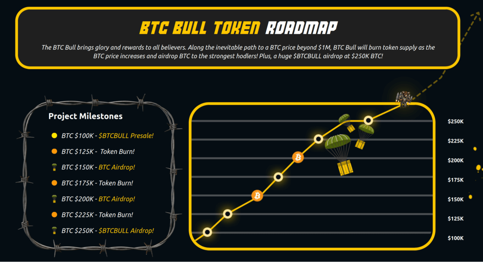 BTFD COIN Price Prediction – Is It a Good Investment?