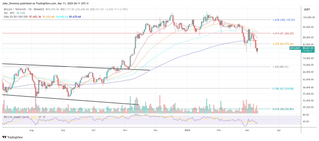Bitcoin Crash Feels Like 2017: Abra CEO Predicts What’s Next