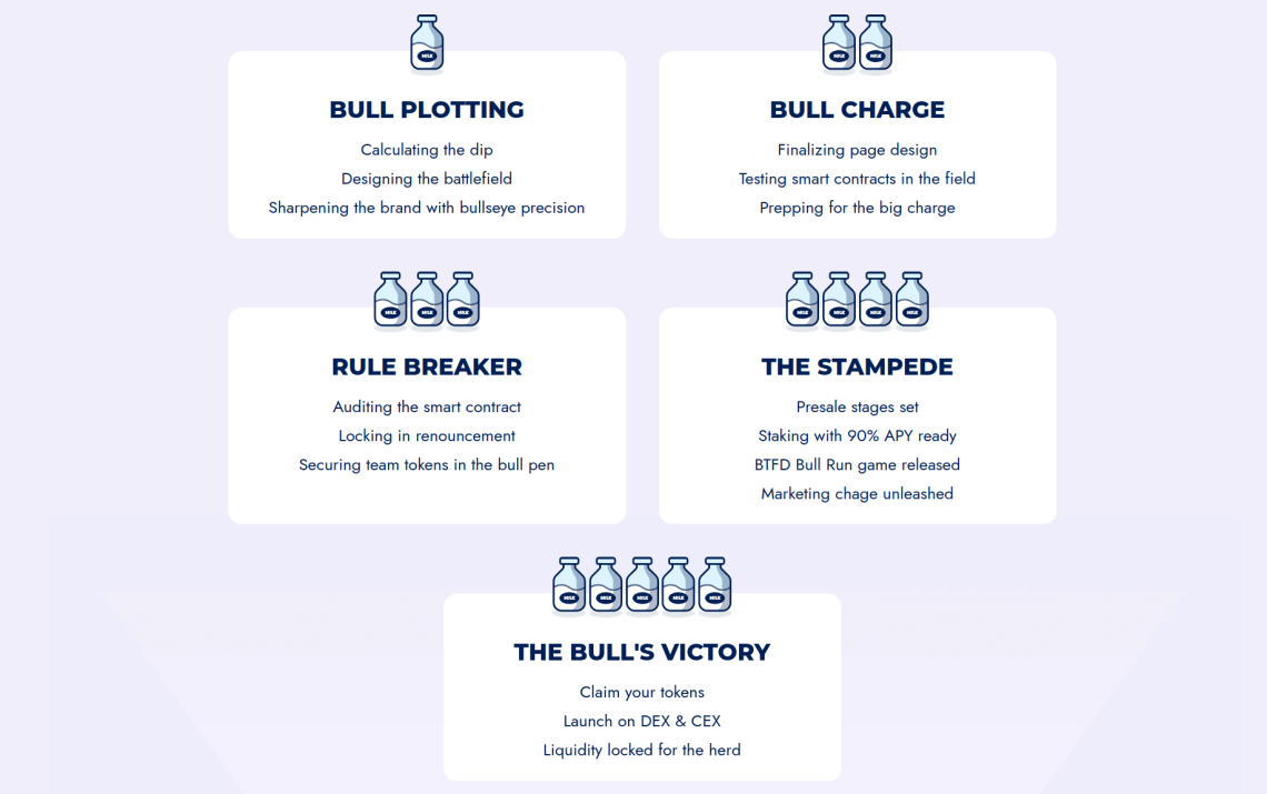 BTFD COIN Price Prediction – Is It a Good Investment?