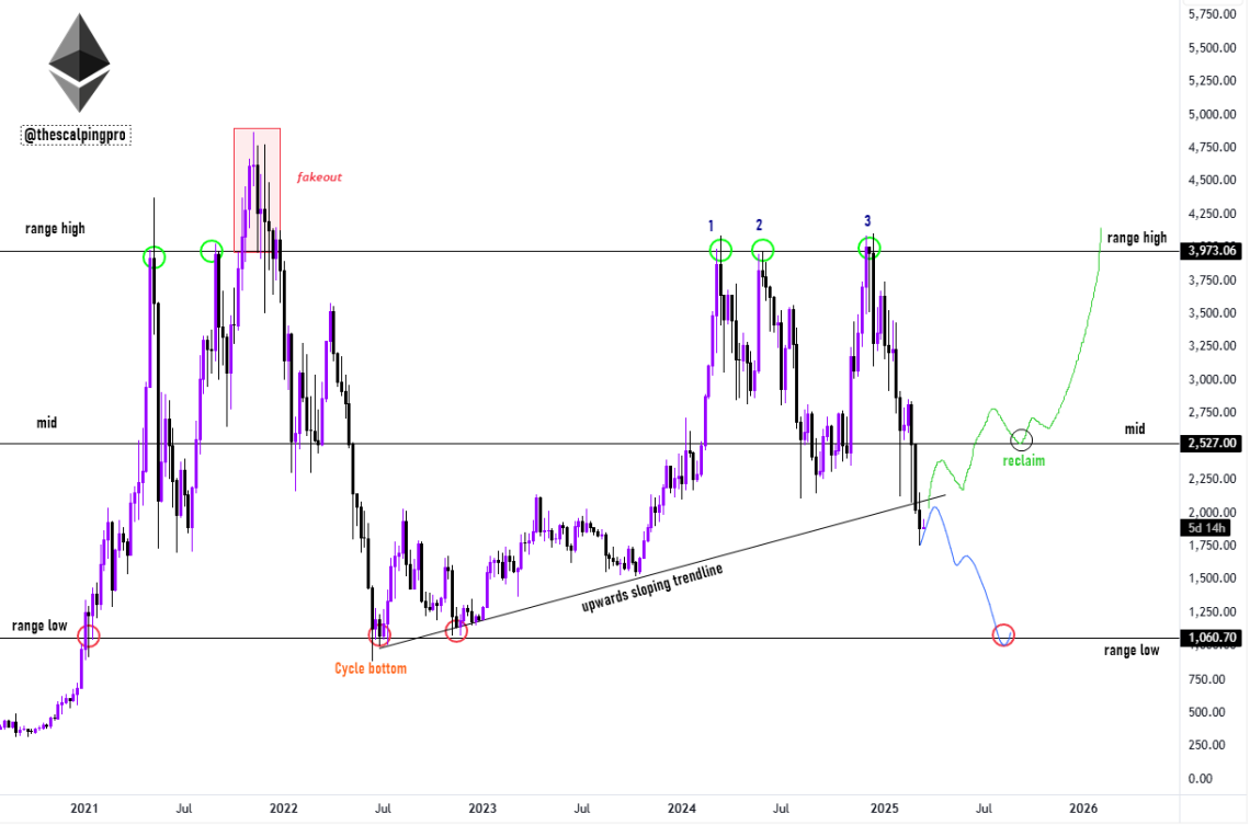 Ethereum's Price Action Paints One Of Its Worst Charts Ever, What Comes ...