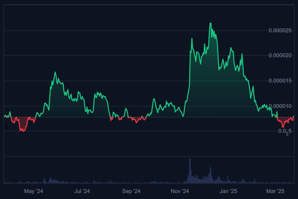 Welke crypto gaat stijgen 2025? Top 11 verwachte stijgers!